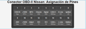 Pines del Conector OBD2 Nissan - Diagrama Completo del Pinout ...