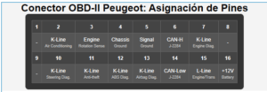 Pines del Conector OBD2 Peugeot - Diagrama Completo del Pinout ...